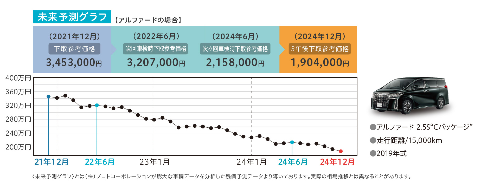 カーライフに新しい選択肢をプラス ｰ ウエインズスマートプラス | 神奈川県のトヨタ車ディーラーなら【ウエインズトヨタ神奈川】